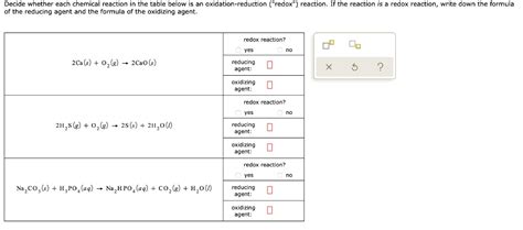 Solved Decide Whether Each Chemical Reaction In The Table Below Is An Oxidation Reduction Redox