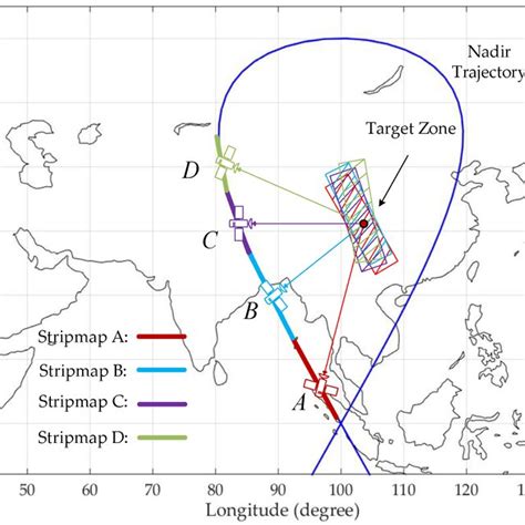 Illustration Of A Geosynchronous Synthetic Aperture Radar Geo Sar