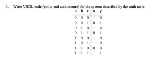 Solved Write Vhdl Code Entity And Architecture For The