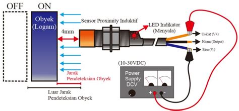 Pengertian Sensor Proximity