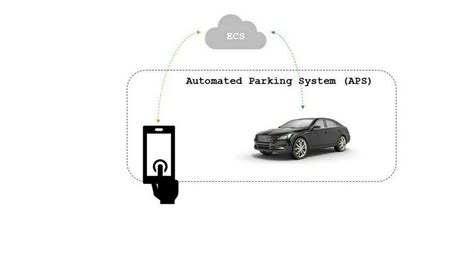 Automatic Parking System Well Designed Architectures Guarantee Safety