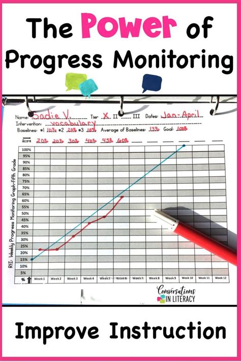 The Power Of Rti Progress Monitoring Artofit