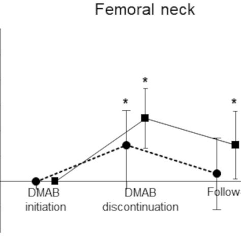 Egger Test For Risk Of Fracture Download Scientific Diagram