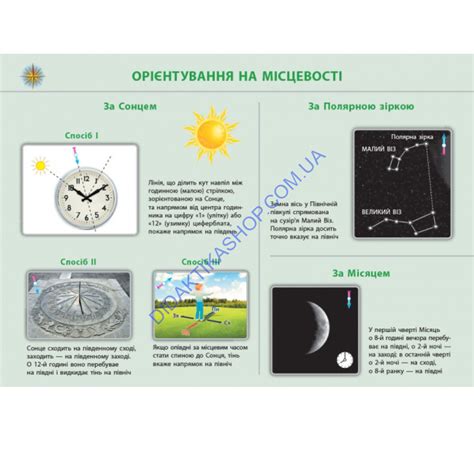 Географія 6 клас плакати купити в Києві Didaktikashop