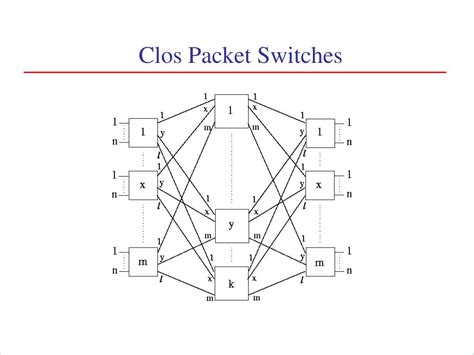 Ppt High Capacity Packet Switches Powerpoint Presentation Free