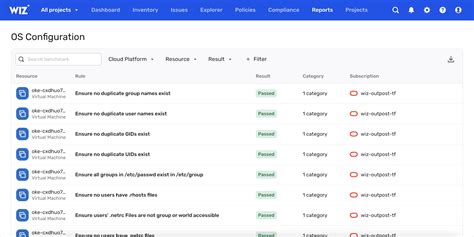 Wiz Cwpp Solution [get A Demo] Wiz