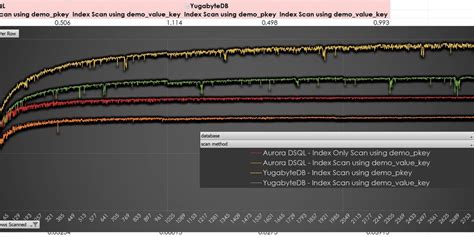 Global Secondary Indexes In Distributed Sql Dev Community