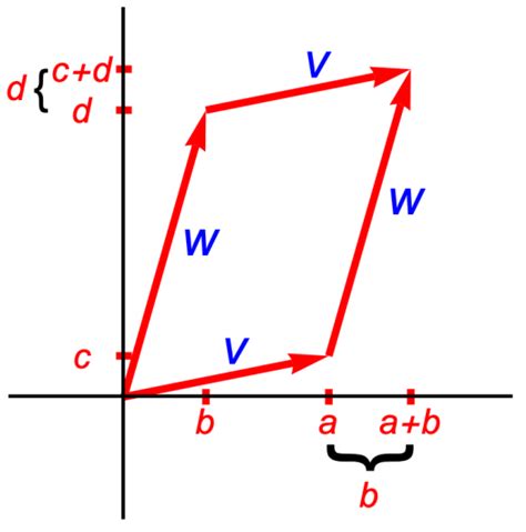 The Determinant Of A Square Matrix Infinity Is Really Big