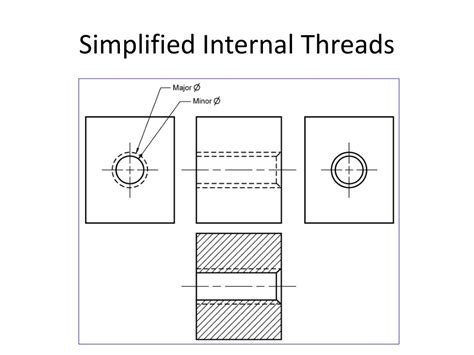 Ppt Threads And Fasteners Powerpoint Presentation Free Download Id