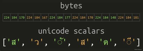Rust语言入门教程 六 字符串类型