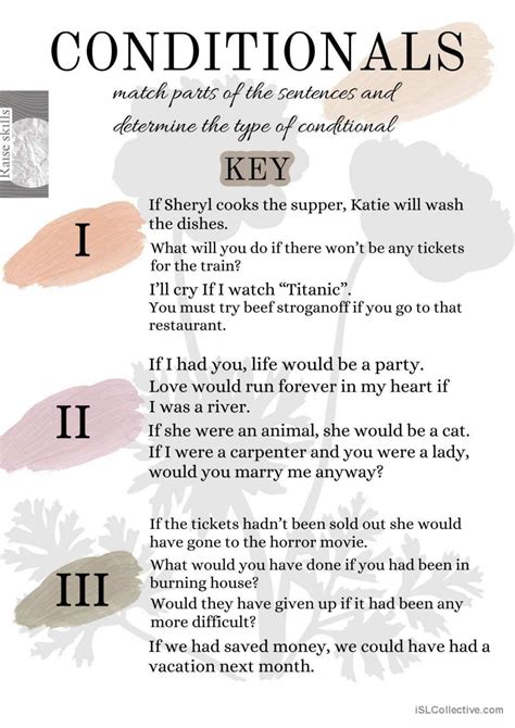 Conditionals First Second And Third… English Esl Worksheets Pdf And Doc