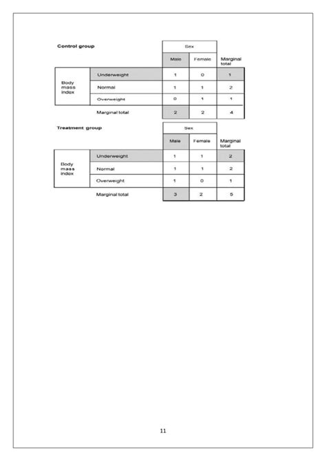 Methods Of Randomization Final Pdf