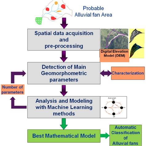 Schematic Workflow Of The Study Download Scientific Diagram