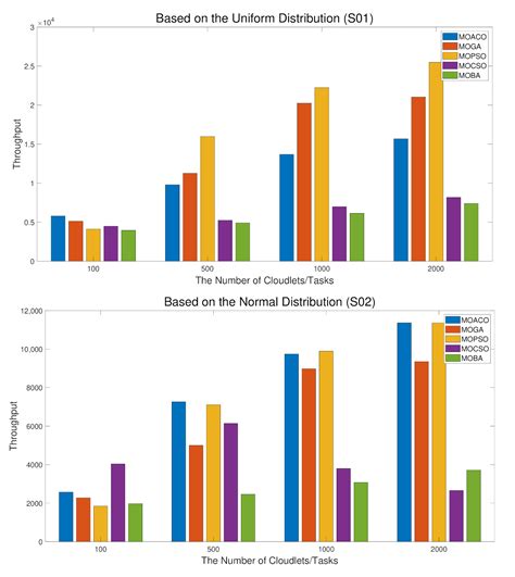 A Hybrid Multi Objective Bat Algorithm For Solving Cloud Computing Resource Scheduling Problems