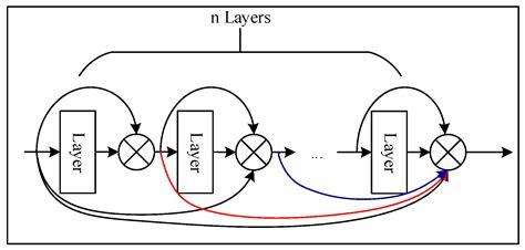 Road Extraction Based On Improved Convolutional Neural Networks With Satellite Images