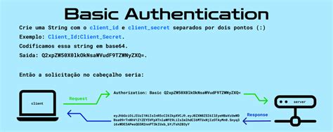 Apibasic Sistema Mk Auth