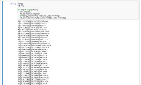 Stochastic Gradient Descent With Tensorflow And Keras Framework By Chayada Promtao Medium
