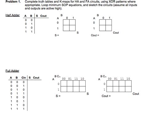 Solved Complete Truth Tables And K Maps For Ha And Fa