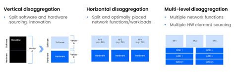 How Network Disaggregation Empowers Service Provider