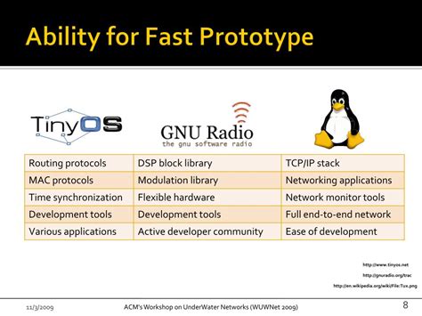 Ppt Software Defined Underwater Acoustic Networking Platform Powerpoint Presentation Id 1577624