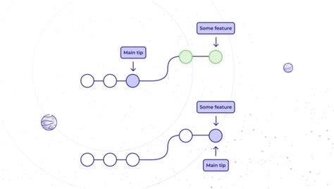 How To Use Git Merge In Atlassians Bitbucket