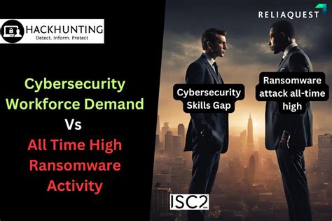 Eswar V On Linkedin Cybersecurity Workforce Demand Vs All Time High Ransomware Activity