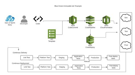 Devsecops And Sdlc Pipelines And Automation Trilogix Cloud