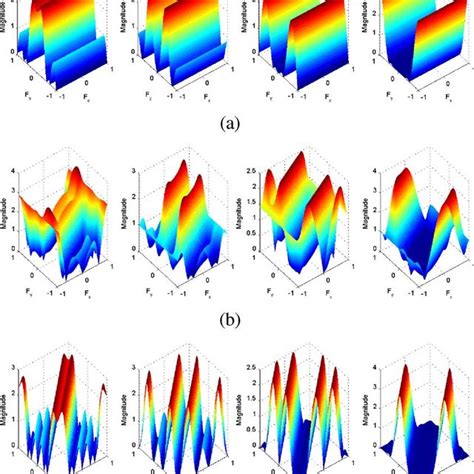 Directional Lifting Step Download Scientific Diagram
