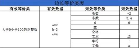 如何进行测试需求分析：从接收需求到用例设计 测试