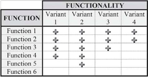 Modularity With Regard To Shape Download Scientific Diagram