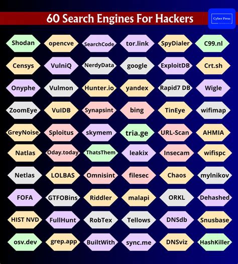 Elearn Programming On Linkedin Search Engines For Hackers Follow