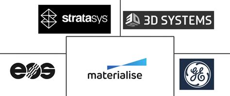 3d 프린팅 재료 회사 상위 회사 목록