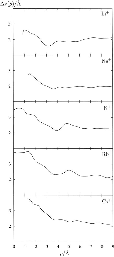 The average value of the difference between the z values of the Ž ² Download Scientific