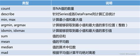 Pandas基础知识（二）——dataframe对象dataframe撖寡情 Csdn博客