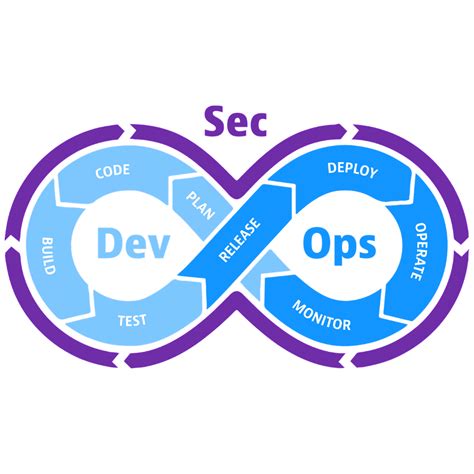 Devsecops Solutions Nimbus