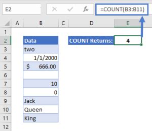 Excel Count Function Examples Excel Google Sheets Automate Excel