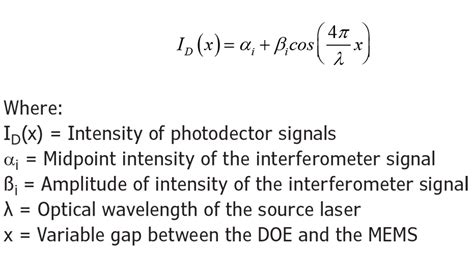 Randd Stories How Optical Technology Enables A Generational Shift In Mems Microphone Performance