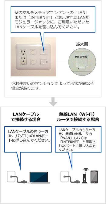 インターネットサービス サービス内容とご利用方法など│cyberhome（サイバーホーム）