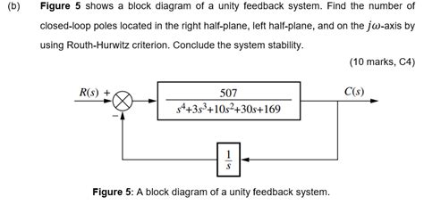 Solved P Figure 5 Shows A Block Diagram Of A Unity Feedback