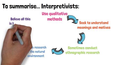 Interpretivism A Level Sociology Revision Top Marx Youtube