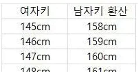 제가 여자면 약간 크다 느껴지는 키군요 후후 형님들의 키는