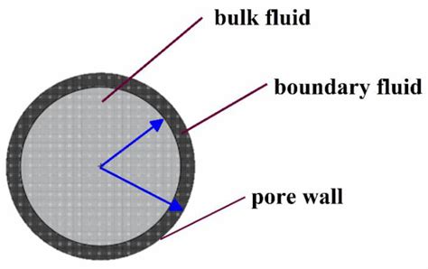 A Novel Equivalent Numerical Simulation Method For Non Darcy Seepage Flow In Low Permeability