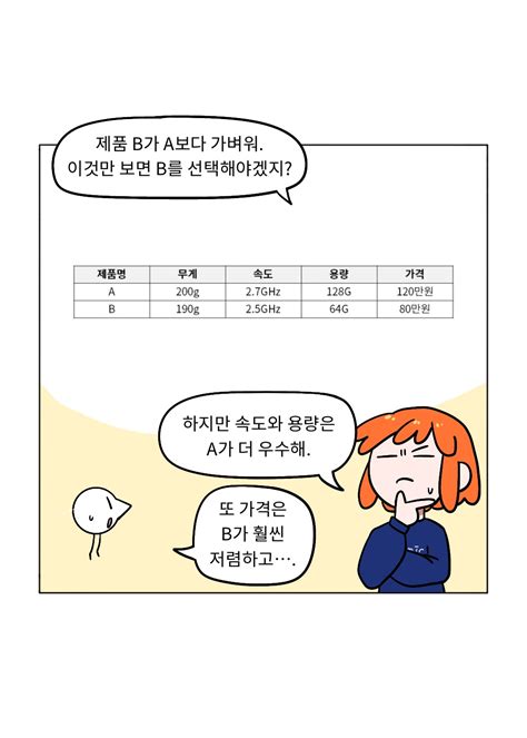 쉽게 배우는 Ai 1 머신러닝이란 요즘it 쉽게 배우는 Ai 1 머신러닝이란 요즘it