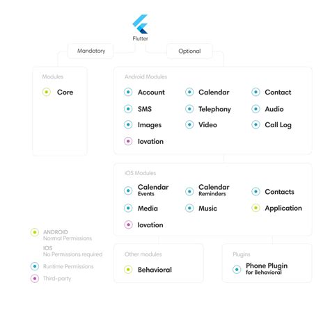 Flutter Sdk