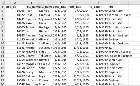 github farbodjs pewlett hackard analysis analyzing employees data using sql