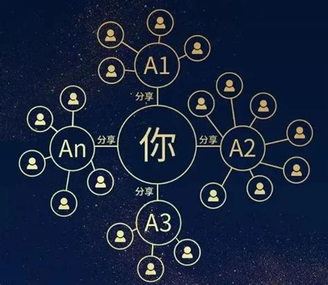 视频号带货中分销体系怎么玩 商家 用户 佣金