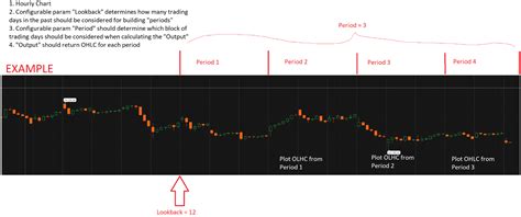Previous Day Highlowclose For Thinkorswim Usethinkscript