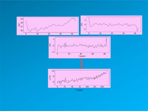 Process Of Discrete Wavelet Transform Ii Wavelet Reconstruction Deepsim Blog