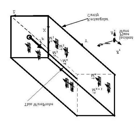4 2 Analytical Model For Em Coupling Calculation Download