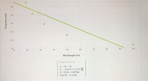 Solved 3 Determine The Total Mass Of The Cord 1 Linearize